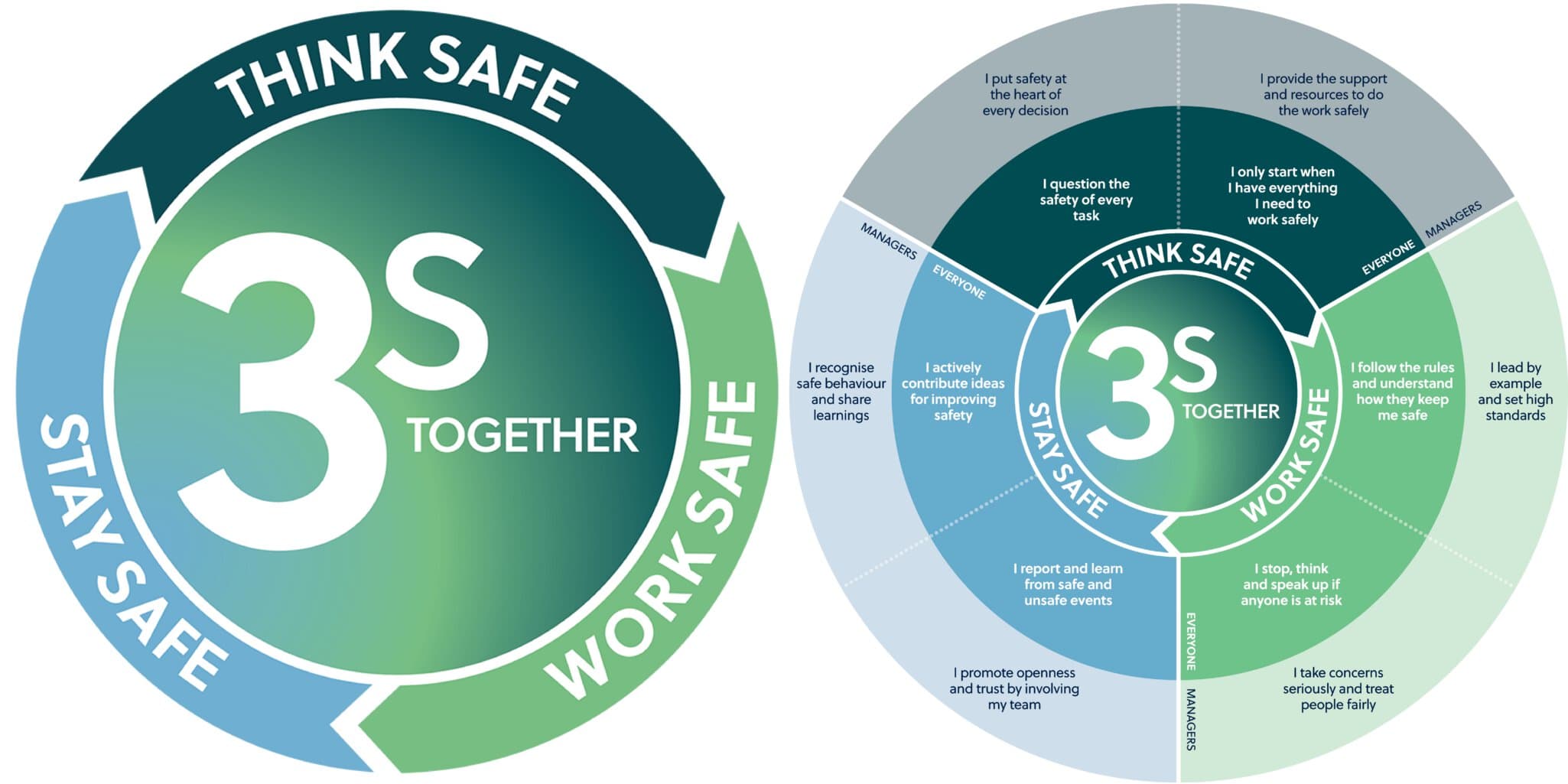 HSSE initiatives and programmes | Fugro | Fugro