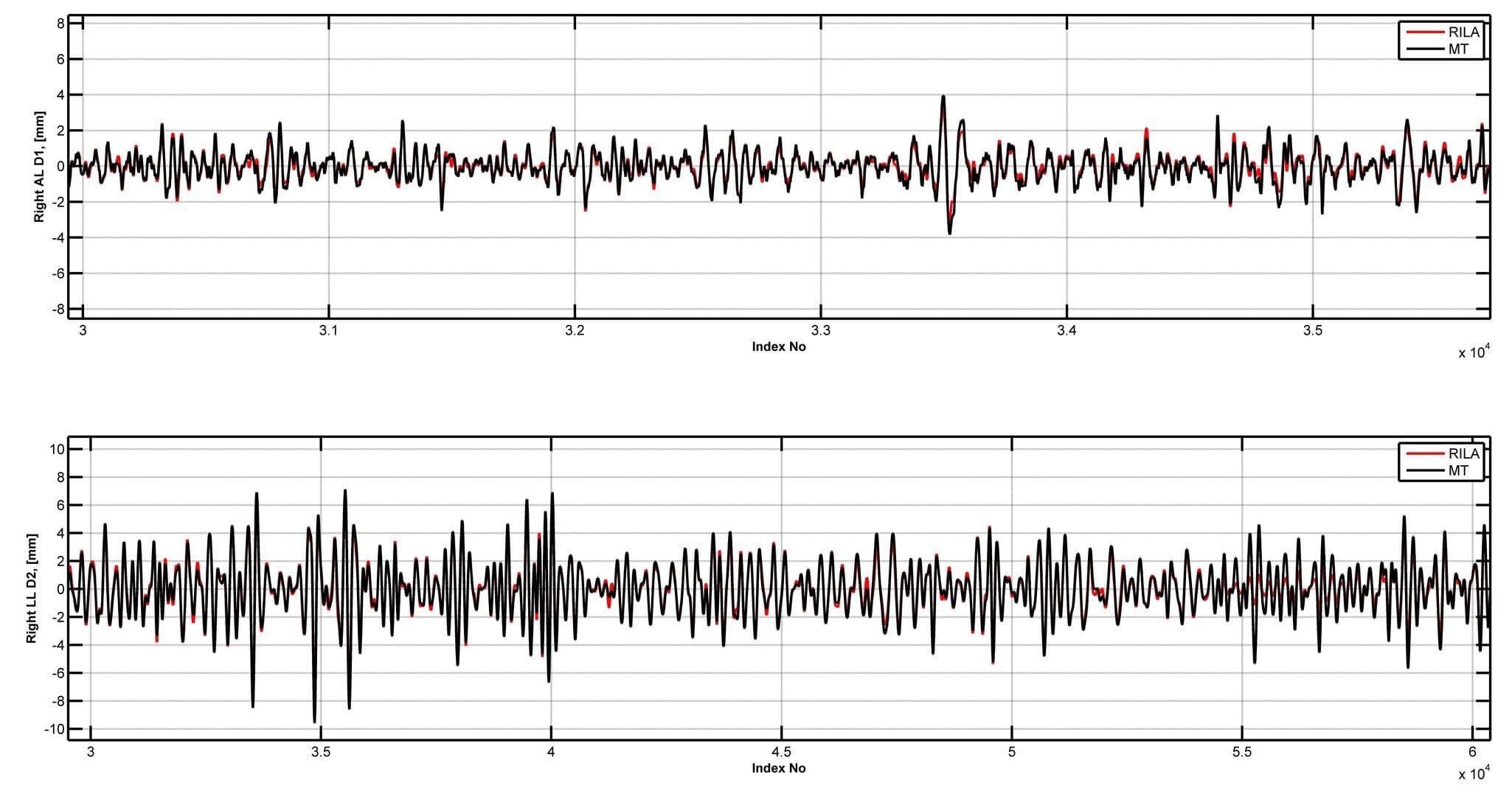 Infraestruturas de Portugal uses RILA® technology to survey its broad ...