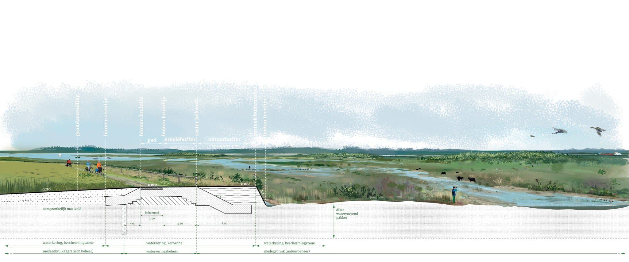 Sustainable Dike Design Ideas: Proven Solutions Against Floods | Fugro ...