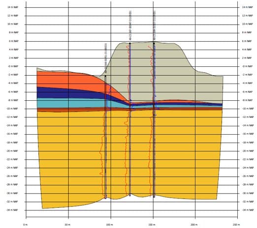 Fugro's Advanced 3D Ground Model Enhances A9 Motorway Widening Designs ...