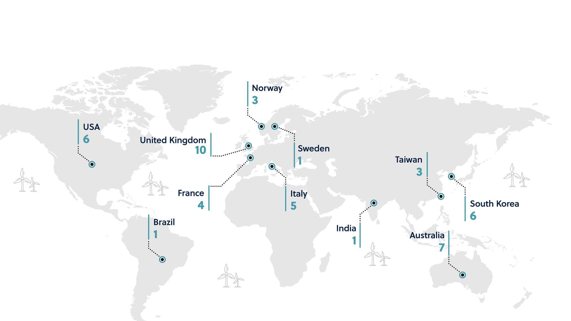 Navigating the future of floating offshore wind energy | Fugro