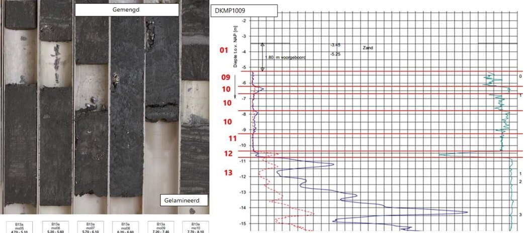 Fugro's Advanced 3D Ground Model Enhances A9 Motorway Widening Designs ...