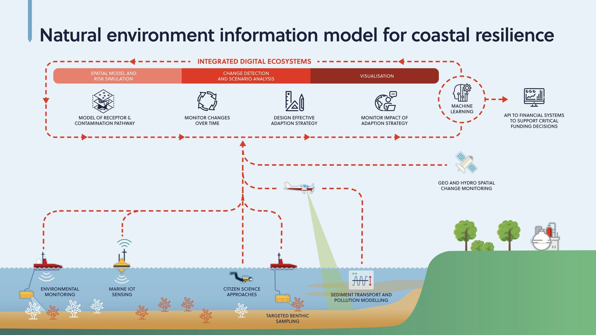 Building Coastal Resilience: Strategies for Preserving Natural Capital | Fugro